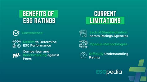 Decoding Primary Esg Data And Ratings For Better Risk Management