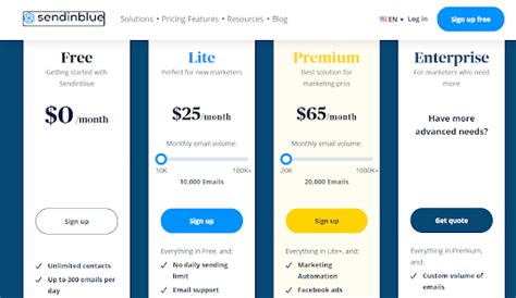 How To Automate Your Email Marketing