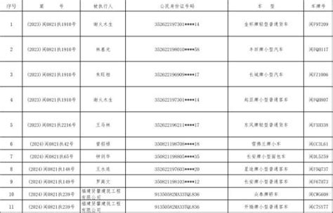 【执行公告】福建省长汀县人民法院执行悬赏公告（2024年第2期）澎湃号·政务澎湃新闻 The Paper
