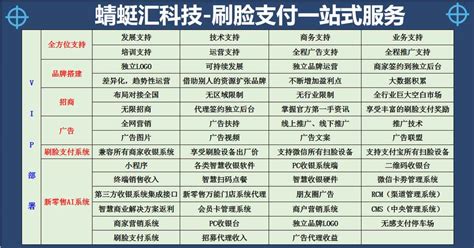馬雲宣布支付寶刷臉支付將全面接管掃碼支付，刷臉吃飯即將到來 壹讀