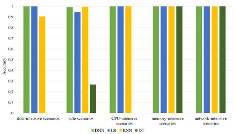 bios based server intelligent optimization