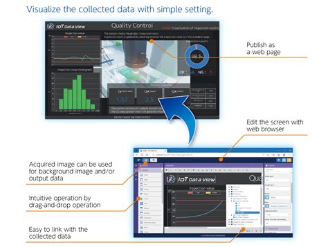 Iot Data Server Denso Wave Europe