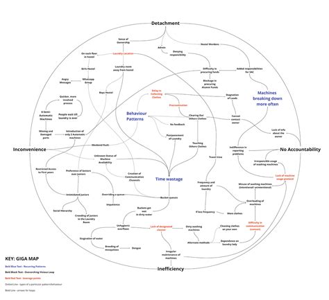 Teaching Speculative Design Behance