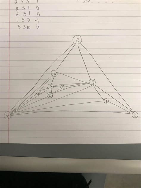 Construct Final Adjacency Graph And Final Block