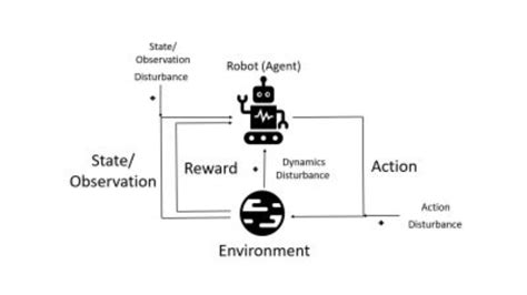 Research Insights Vector Institute For Artificial Intelligence