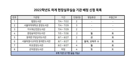 2022학년도 하계 현장실무실습 기관 배정 신청 안내 서울여자대학교 문헌정보학과