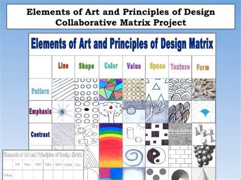 Elements Of Art And Principles Of Design Collaborative Matrix Poster Grades 5 12 Teaching