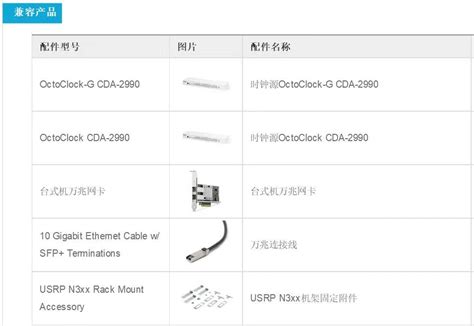 Usrp N系列n310 北京嘉兆华明电子科技有限公司