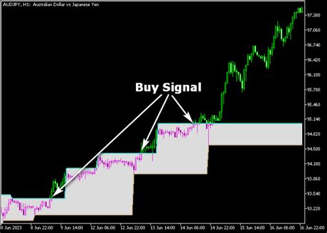 Support And Resistance Forex Profit Indicator For Mt5