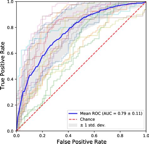 figure 3 from a deep learning model for data driven discovery of