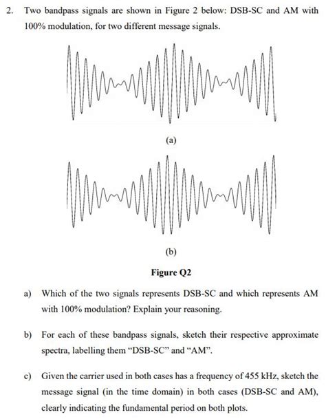 Solved Two Bandpass Signals Are Shown In Figure Below Chegg