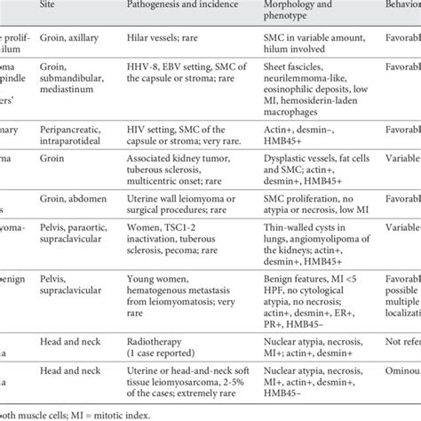 Immunohistochemistry With Desmin Perinuclear Dot Like Staining Arrow Download Scientific