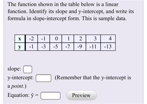 solved the function f x shown in the table below is a