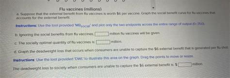 Solved The Figure Below Shows The Private Supply And Dem