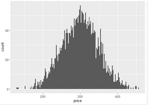 data visualization of numerical variable in r the data hall