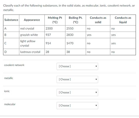 Solved Classify Each Of The Following Substances In The
