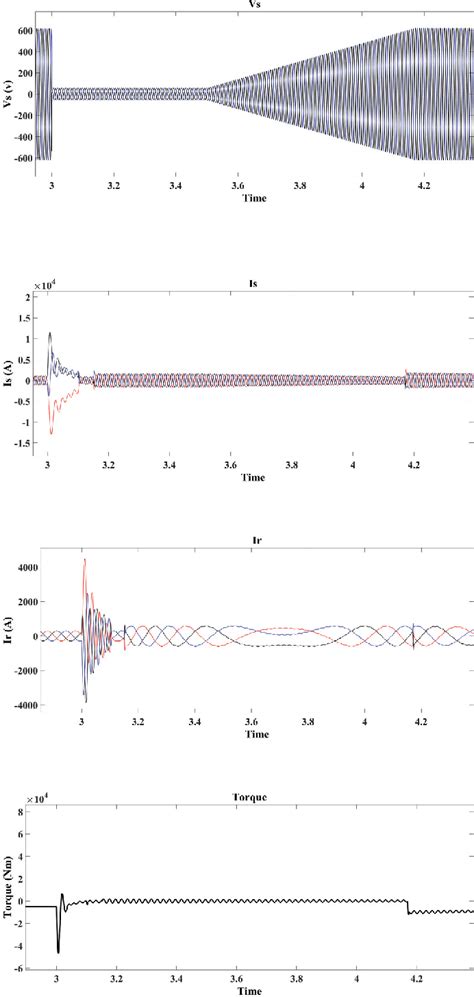 Figure 10 From Modeling And Simulation Of Crowbar Protection Technique