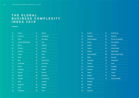 The Global Business Complexity Index 2019 Pdf Financial Regulation