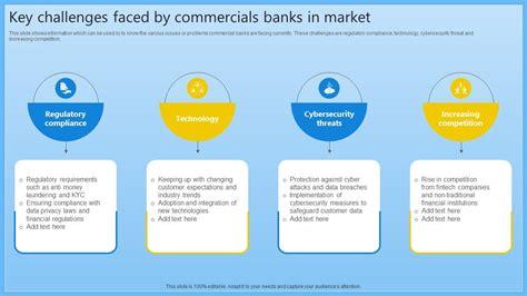 Key Challenges Faced By Commercials Banks Complete Guide On Managing Bankin