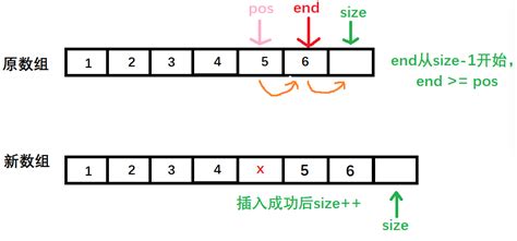 数据结构 C语言 顺序表 阿里云开发者社区