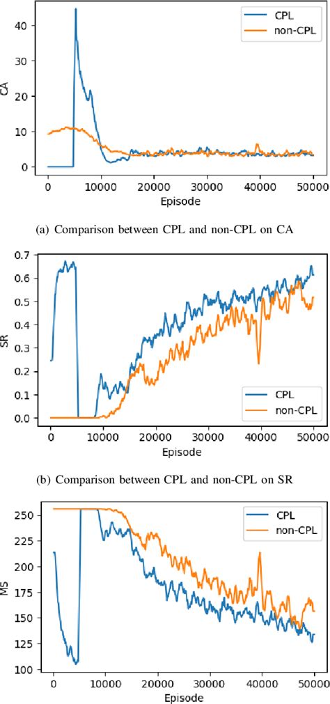 figure 3 from curriculum learning based multi agent path finding for