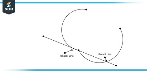 Tangent Line Definition And Meaning