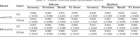 table 1 from vision based force estimation for minimally invasive