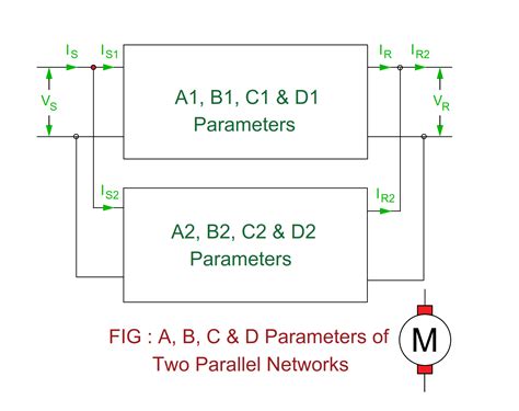 Electrical Revolution