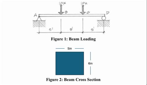 Solved Figure 1 Beam Loading Figure 2 Beam Cross Secti