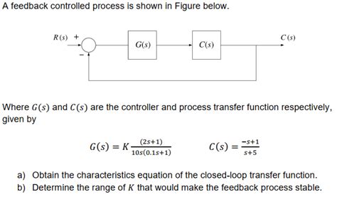 Solved A Feedback Controlled Process Is Shown In Figure