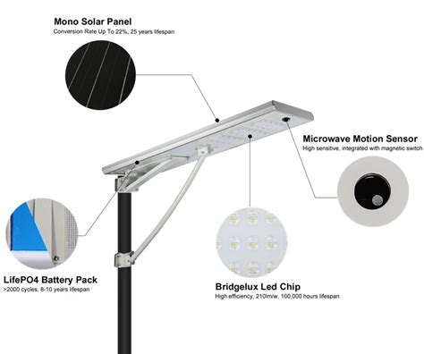 Komponen Lampu Jalan Suria Bersepadu Pengetahuan Shenzhen Benwei