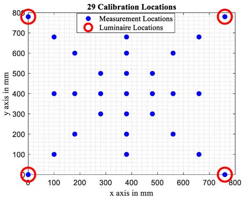 Visible Light Positioning Based Robot Localization And Navigation