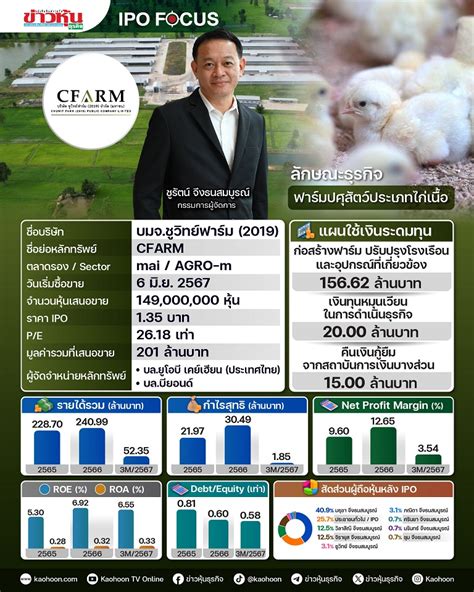 ทำความรู้จัก Cfarm หุ้นไอพีโอ “ฟาร์มไก่เนื้อ” มาตรฐานสากล