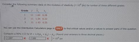 Solved Consider The Following Summary Data On The Modulus Of Chegg