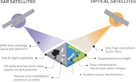 Remote Sensing Techniques For Observing Snow And Ice Space4water Portal