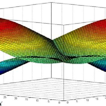 Workspace Plot From Matlab Surf Command Download Scientific Diagram