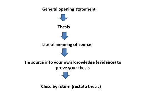 meaning of dissertation college homework help and online tutoring