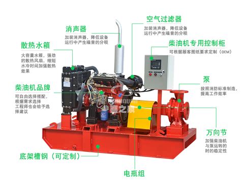Xbc S柴油机消防泵组 上海喜之泉