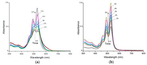 Polymers Free Full Text Effects Of The Solvent Vapor Exposure On The Optical Properties And