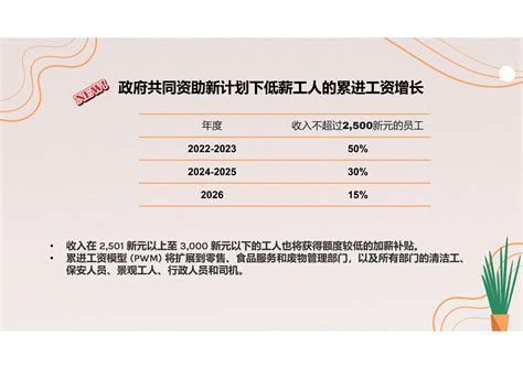 新加坡财政预算案2022 Quals