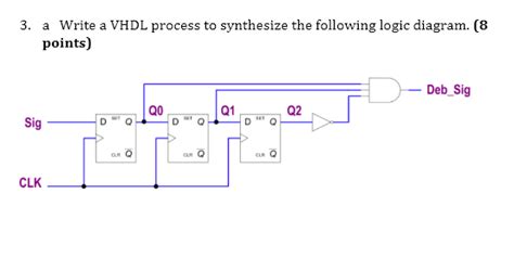 Solved 3 A Write A Vhdl Process To Synthesize The Following