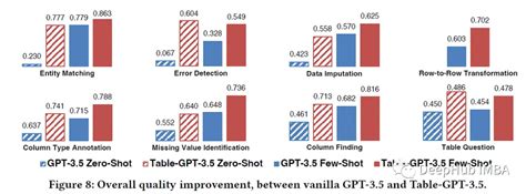 table gpt 让大语言模型理解表格数据 大模型 表格数据 csdn博客