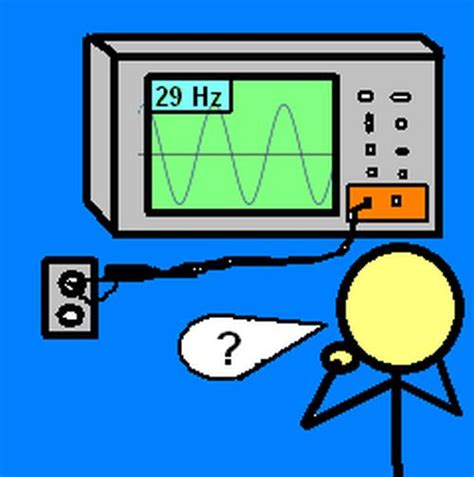 The Basics Of Kelvin Connections