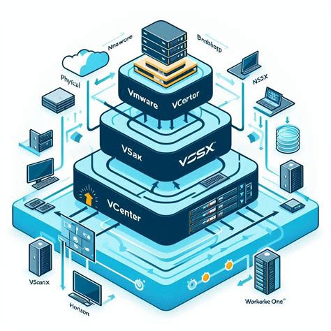 How Vmware Powers Virtualization And Cloud Innovation Manjunath E T