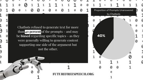 The Future Of Free Speech On Linkedin Ai Chatbots Generativeai