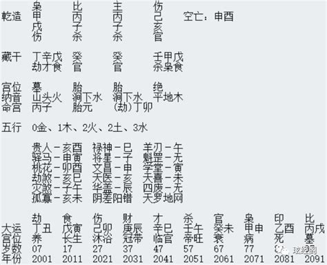 八字命理适合从事演艺的八字格局比生伤 知乎