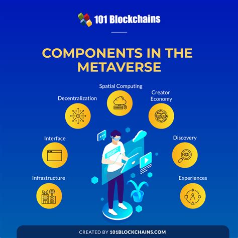 Metaverse Technology A Definitive Guide 101 Blockchains