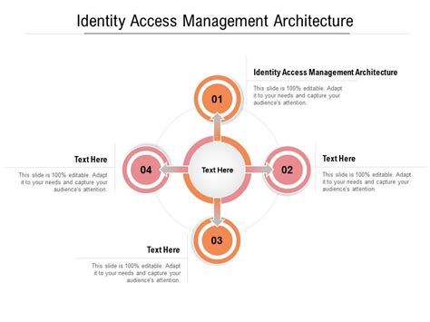 Identity Access Management Architecture Ppt Powerpoint Presentation