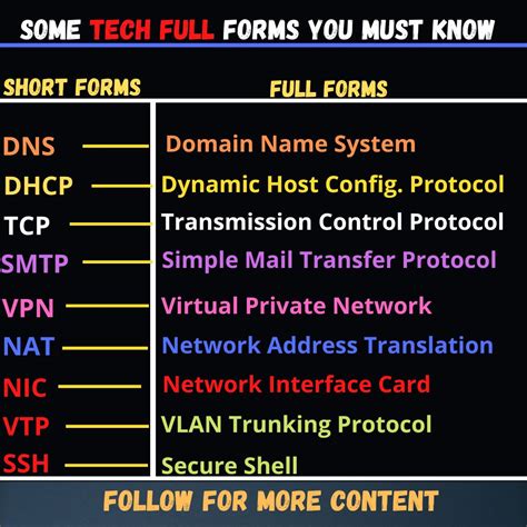 Prashant Yadav On Linkedin Networkengineer Networkautomation