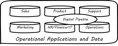 Information Management Topics Portfolio Of Digital Open Standards
